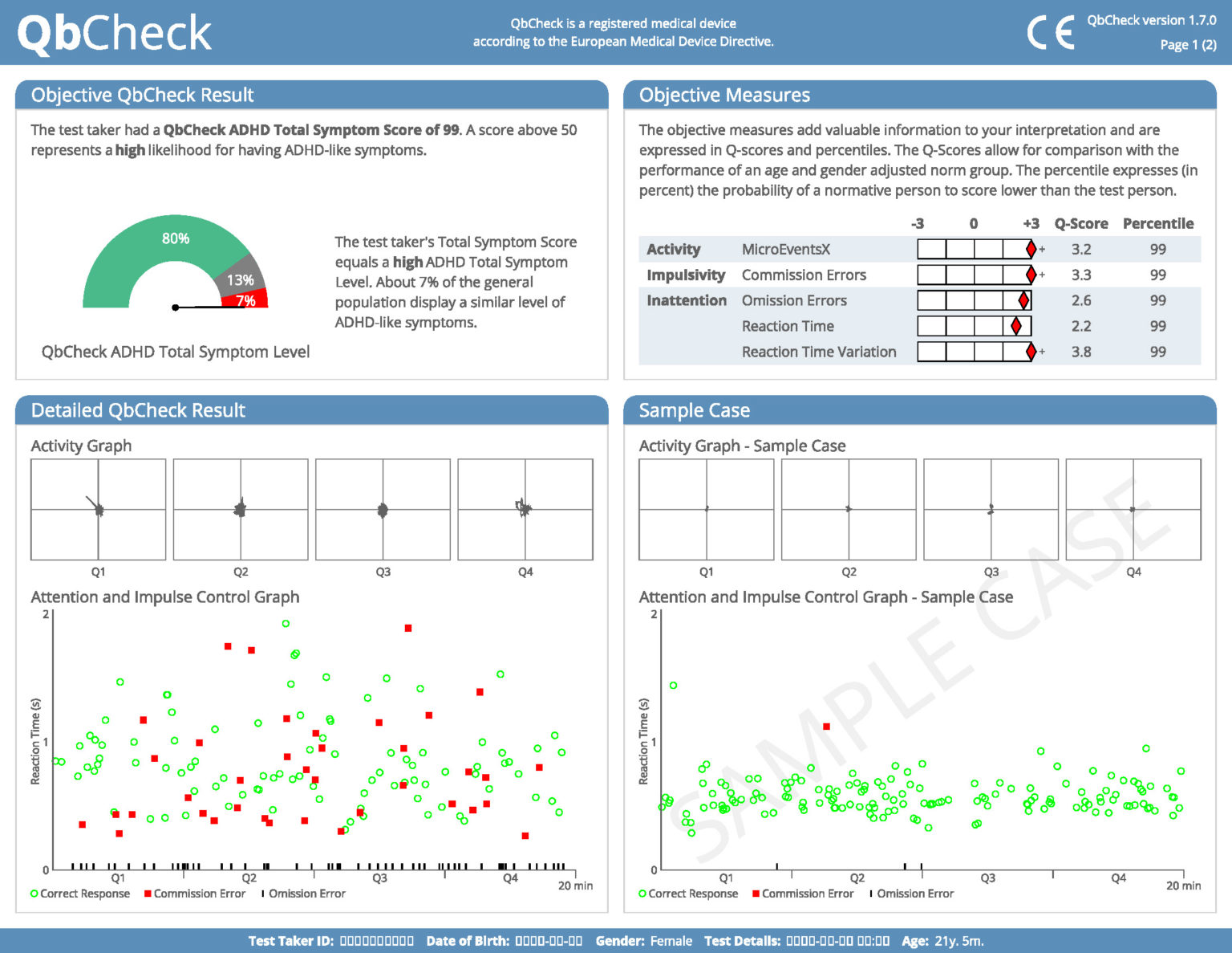How QbCheck can help scale ADHD virtual care providers | Qbtech