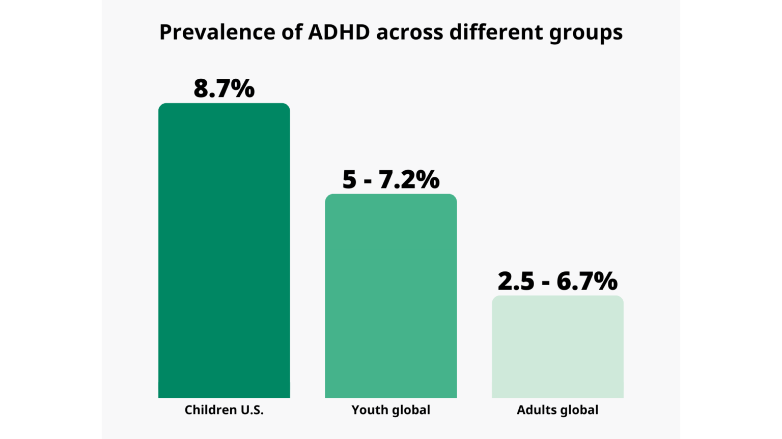 Inside a gold standard ADHD clinic | Stepped care model | Qbtech